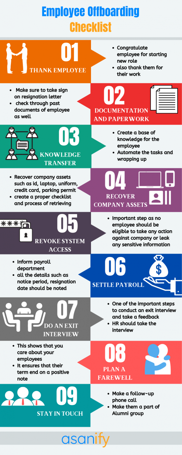 [Employee Offboarding] 11 step guide for an effortless process | Asanify