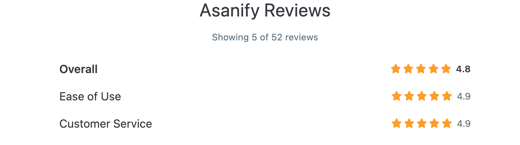 Top 10 HR Management Tools In India | Asanify