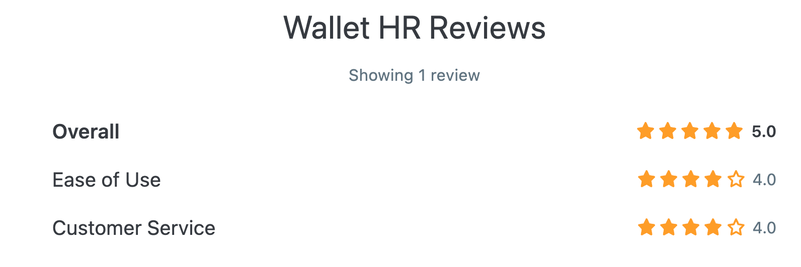 Top 10 HR Management Tools In India | Asanify