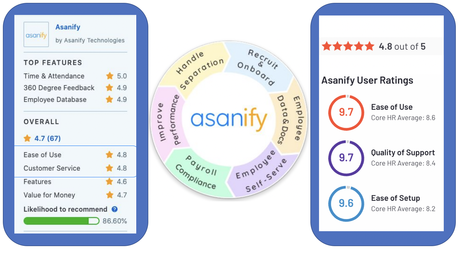 GreytHR Alternatives | Why Asanify is a better HRMS and Payroll option?
