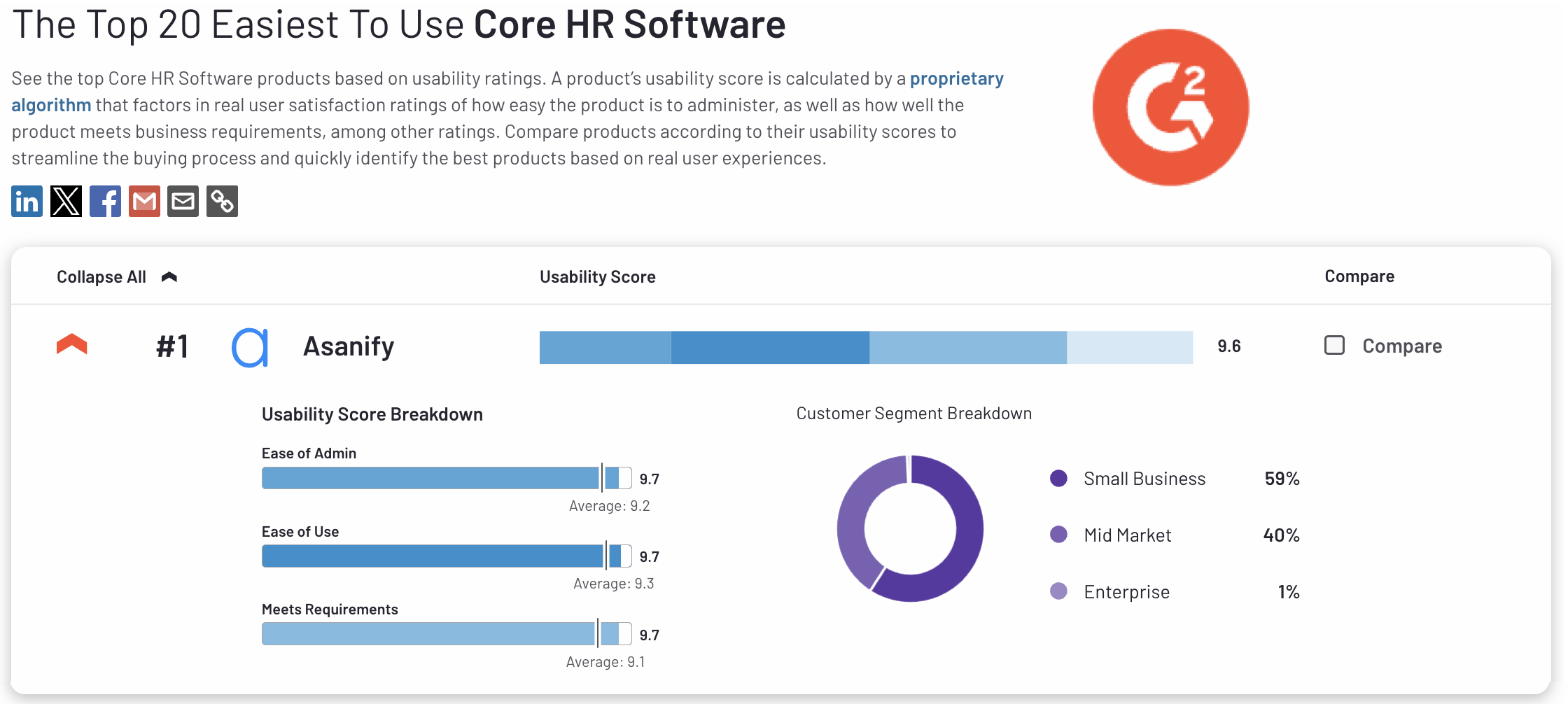 Your 1-Stop HR Management Solution | Asanify
